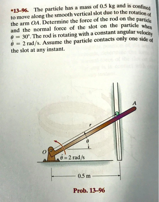 SOLVED: The particle has a mass of 0.5 kg and is confined to a vertical ...