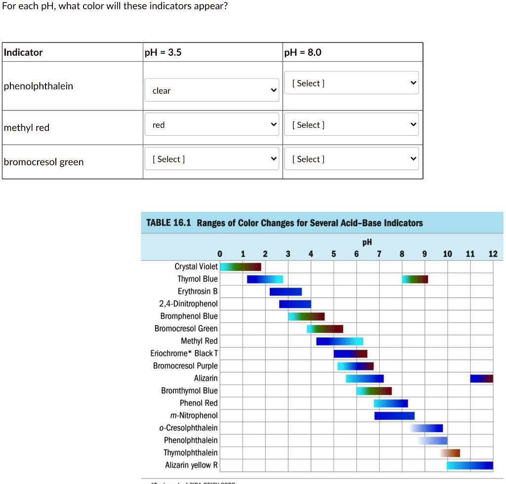 for each ph what color will these indicators appear iindicator ph 35 ph ...