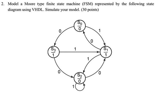 2 Model A Moore Type Finite State Machine Fsm Represented By The