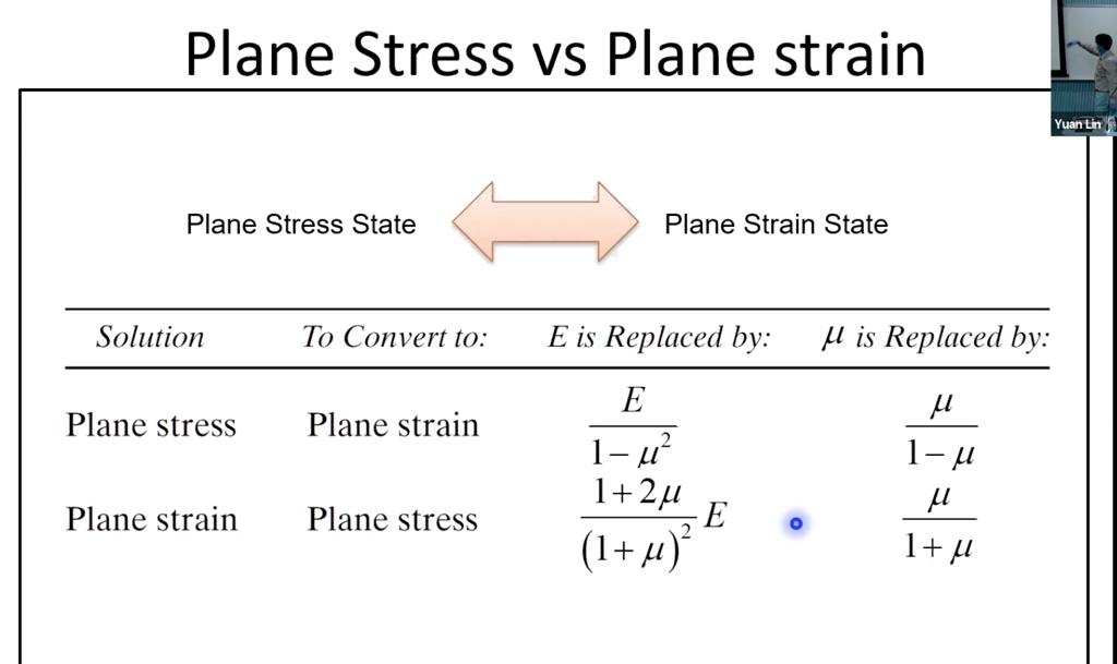 SOLVED: Please explain how to get the formula of E,V of plane stress to ...