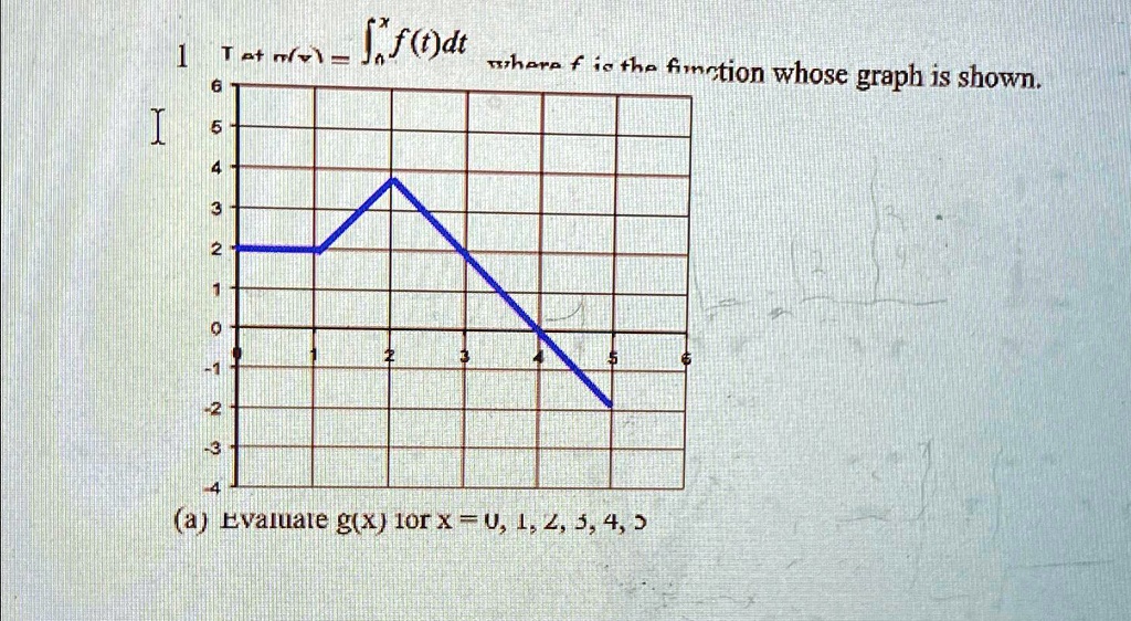 1 Let g(x) = ∫0^x f(t)dt where f is the function whose graph is shown.(a) Evaluate g(x) for x ...