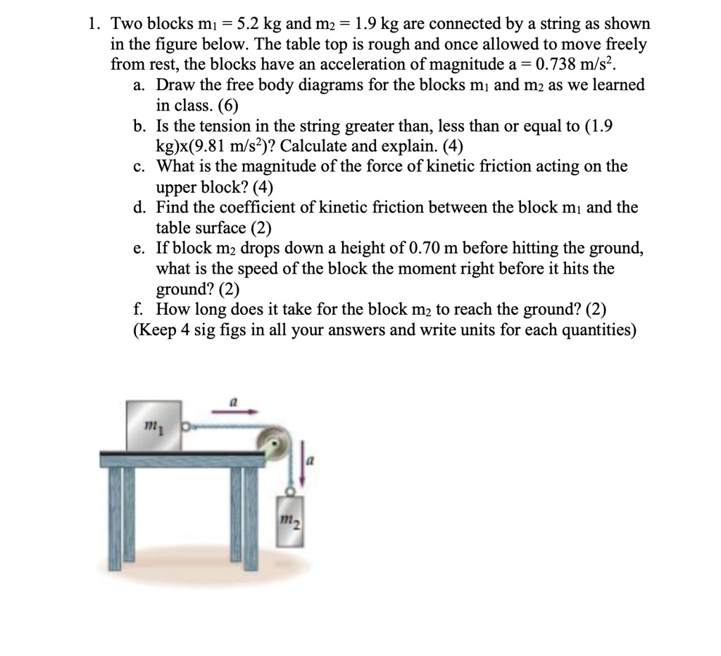 SOLVED: Two blocks m1 = 5.2 kg and m2 = 1.9 kg are connected by a string as shown in the figure ...