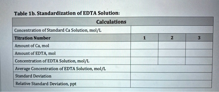 SOLVED: Table 1b. Standardization of EDTA Solution: Calculations ...