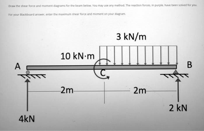 SOLVED: Draw the shear force and moment diagrams for the beam below ... SOLVED: Draw the shear force and moment diagrams for the beam below ...
