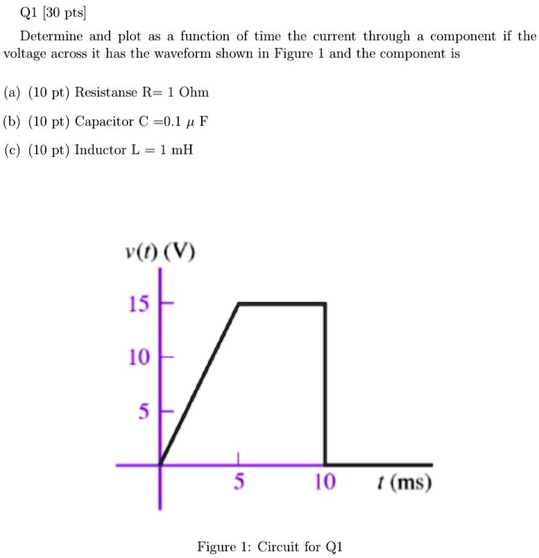 SOLVED: Q1 [30 pts] Determine and plot as a function of time the current through a component if ...