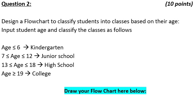 Question 2: (10 points) Design a Flowchart to classify students into ...