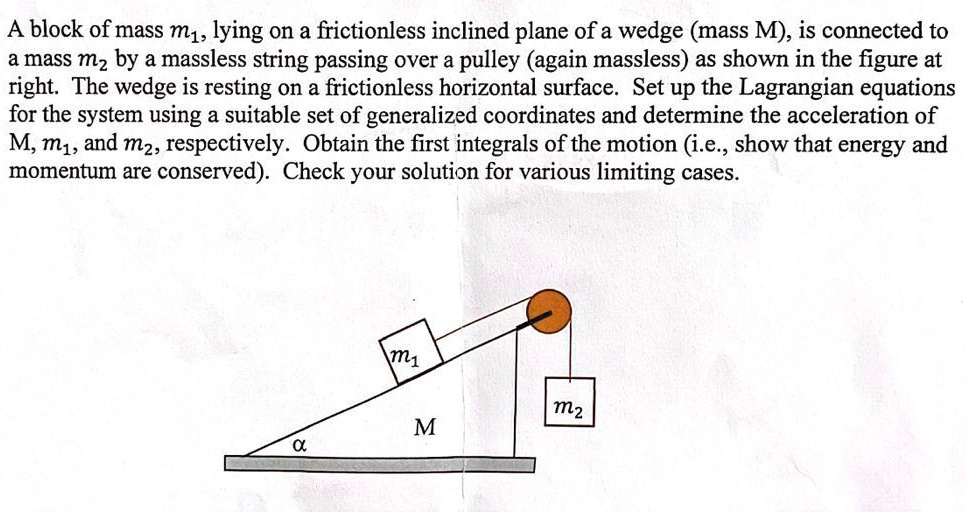 SOLVED: A block of mass m1, lying on a frictionless inclined plane of a wedge (mass M), is ...