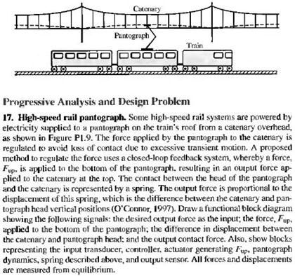 SOLVED: Catenary Pantograph Progressive Analysis and Design Problem 17 ...