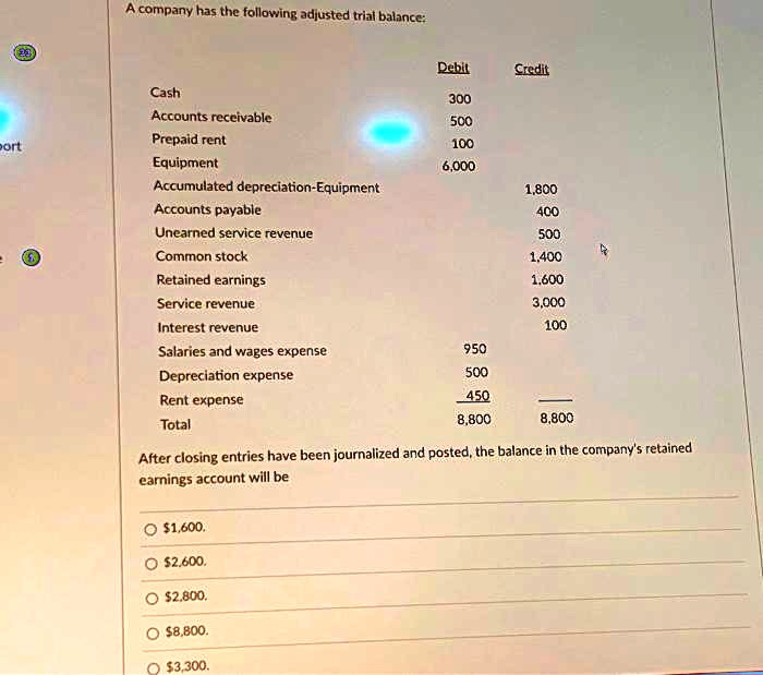 SOLVED: A company has the following adjusted trial balance: Debit: Cash ...