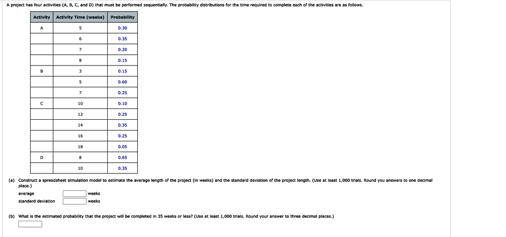 A project has four activities (A, B, C, and D) that must be performed ...