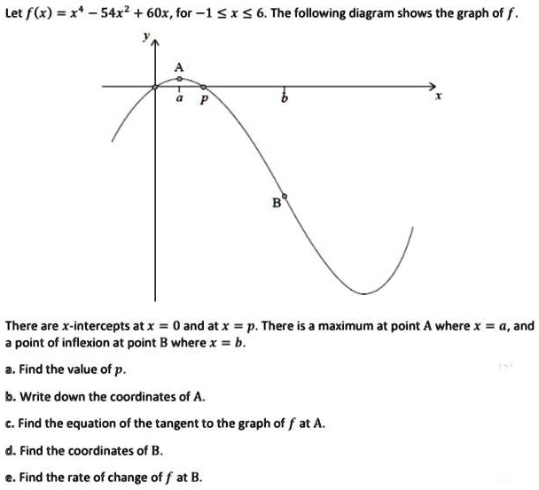 Let f(x) = x^2 - 54x + 60, for -1