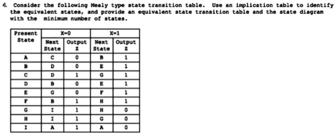SOLVED: Consider the following Mealy type state transition table. Use an implication table to ...