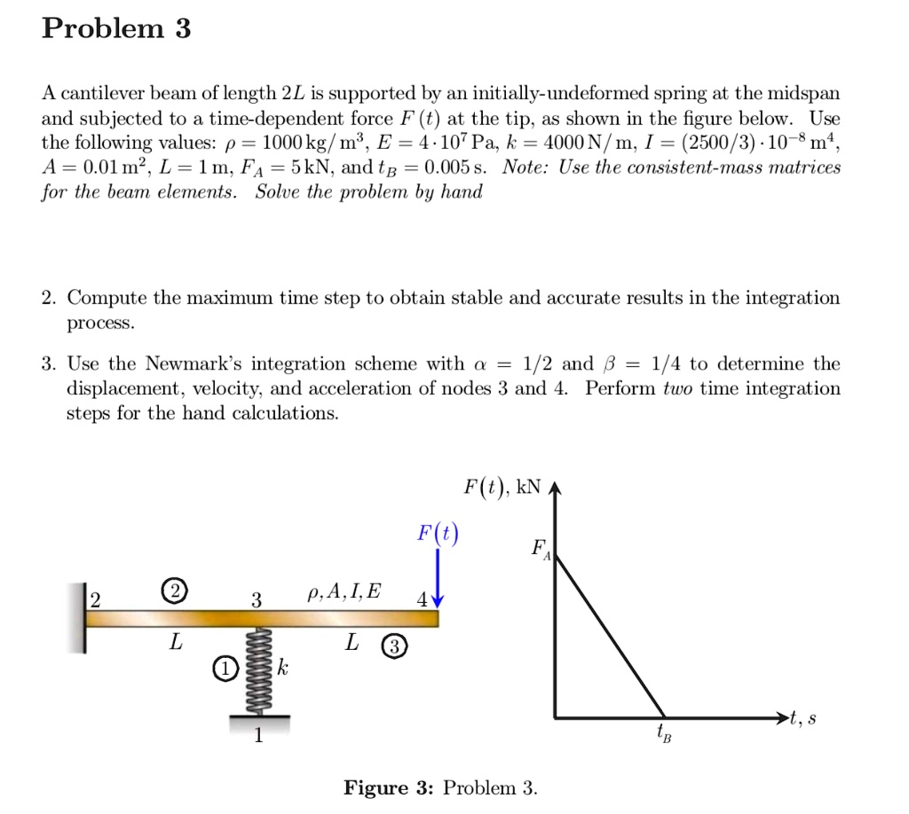 SOLVED: Use finite element method to solve this problem, please. Problem 3 A cantilever beam of ...