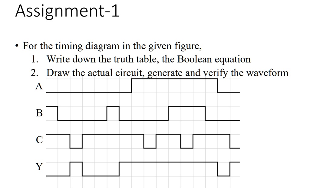 Assignment-1 • For the timing diagram in the given figure, 1. Write down the truth table, the ...