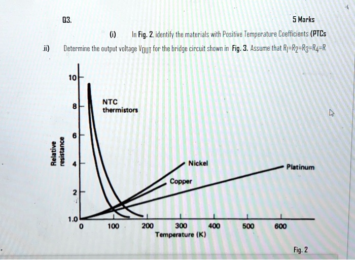 ii) 03. Relative resistance 5 Marks (i) In Fig. 2. identify the ...
