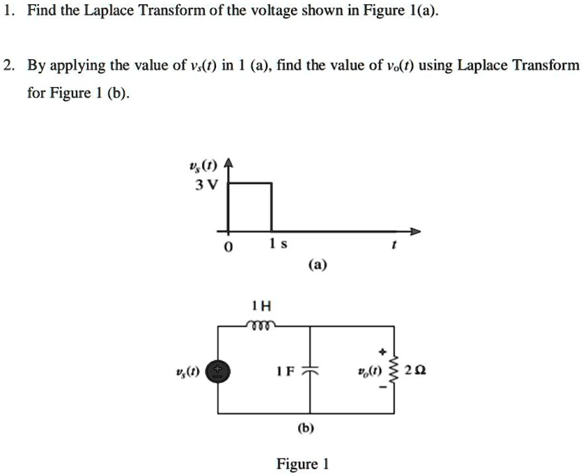 1. Find the Laplace Transform of the voltage shown in Figure 1(a). 2. By applying the value of ...
