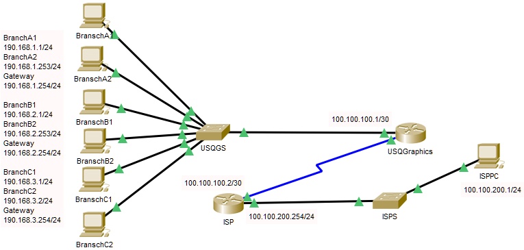 SOLVED: USQGraphics has three branches: BranchA, BranchB, and BranchC ...