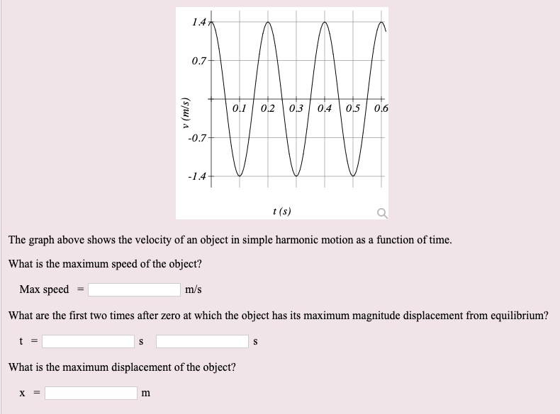 Solved 0 7 1 0 7 03 14 S The Graph Above Shows The Velocity Of An