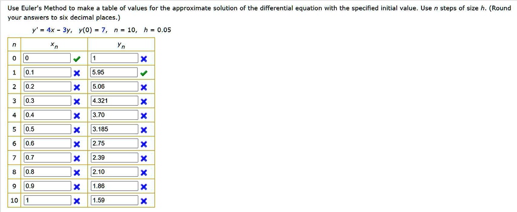 Solved Use Eulers Method To Make Table Of Values For The Approximate 6318