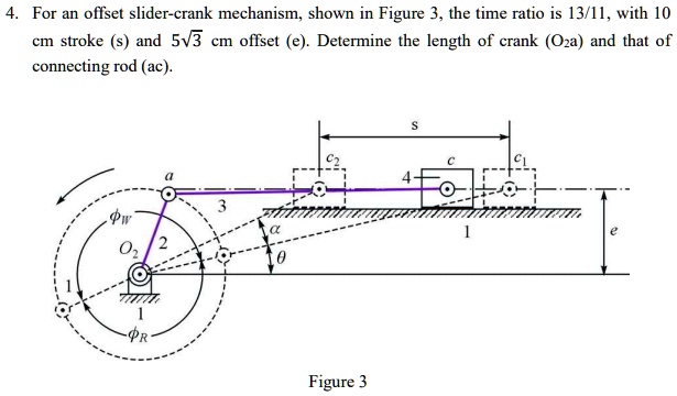 4. For an offset slider-crank mechanism, shown in Figure 3, the time ...