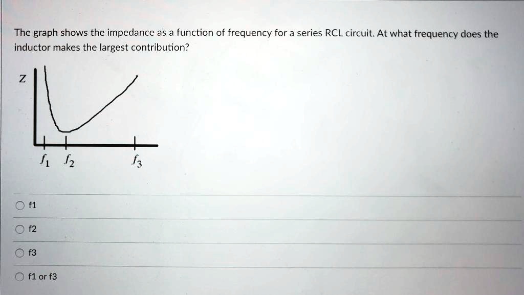 SOLVED: The graph shows the impedance as a function of frequency for a ...