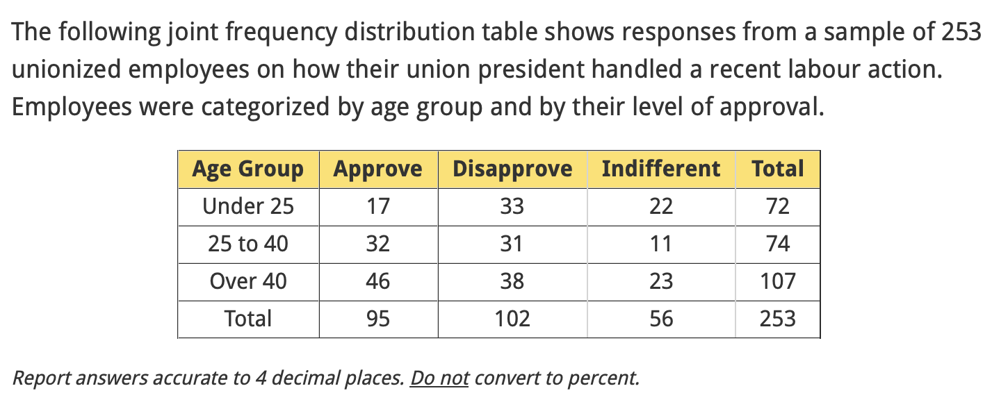 The following joint frequency distribution table shows responses from a ...