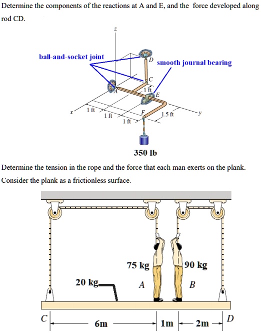 SOLVED: Determine the components of the reactions at A and E, and the ...