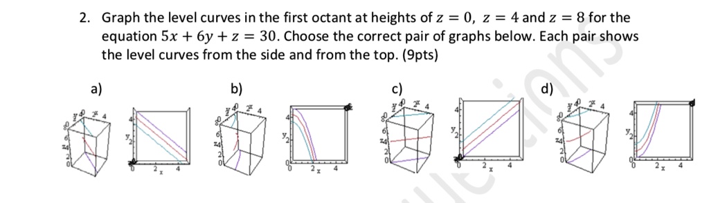 SOLVED: Graph the level curves in the first octant at heights of z = 0 ...