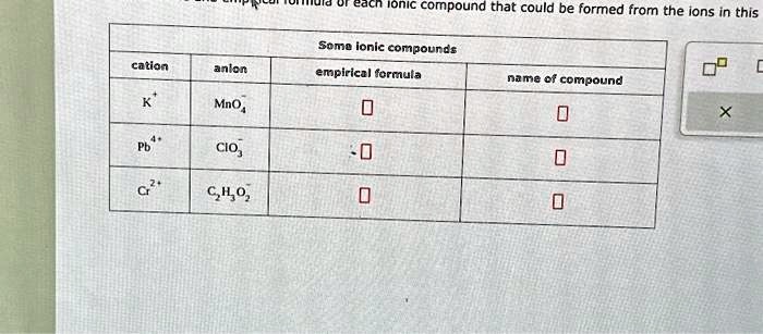 SOLVED: Texts: Cation: K+ Anion: Pb2+, Cr2-, MnO4-, ClO-, C2H2O2 Ionic ...