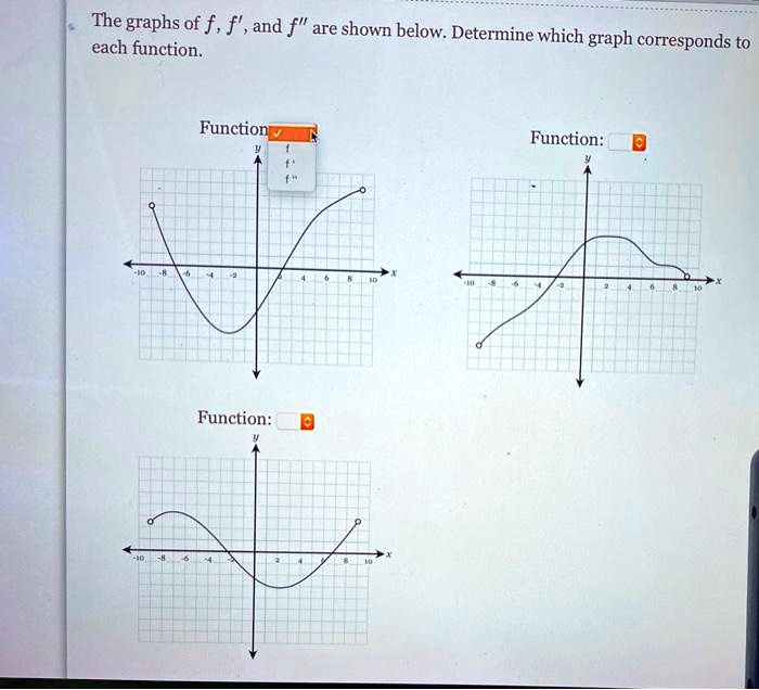 SOLVED: The graphs of f, f',and f" are shown below: Determine which each function. graph ...