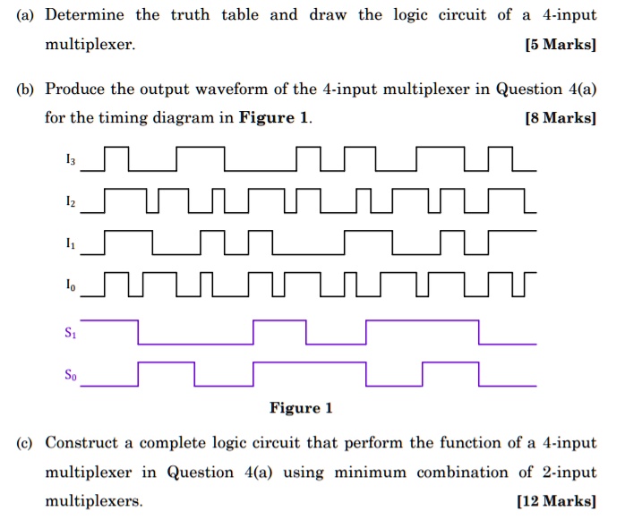 SOLVED: digital electronic (a) Determine the truth table and draw the logic circuit of a 4-input ...