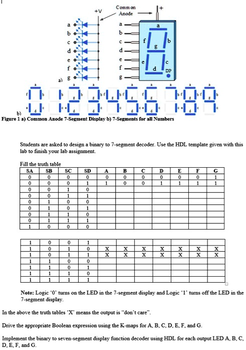Solved Common Anode V Lhlht B Figure 1 A Common Anode 7 Segment Display B 7 Segments For