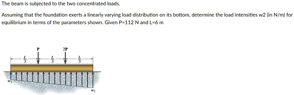 SOLVED: The beam is subjected to two concentrated loads. Assuming that ...