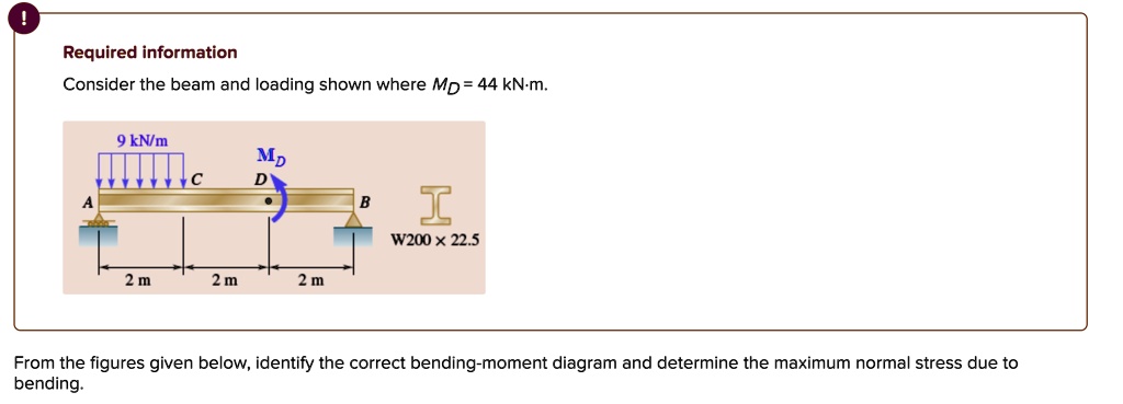 Required information Consider the beam and loading shown where MD = 44 kN·m. From the figures ...
