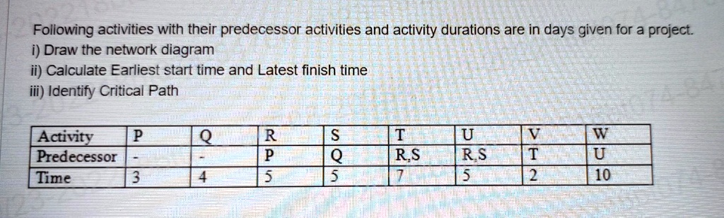 SOLVED: Please answer Foliowing activities with their predecessor activities and activity ...