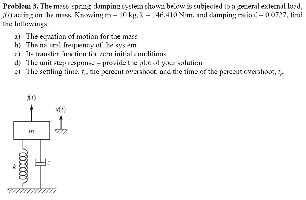 SOLVED: Problem 3. The mass-spring-damping system shown below is ...