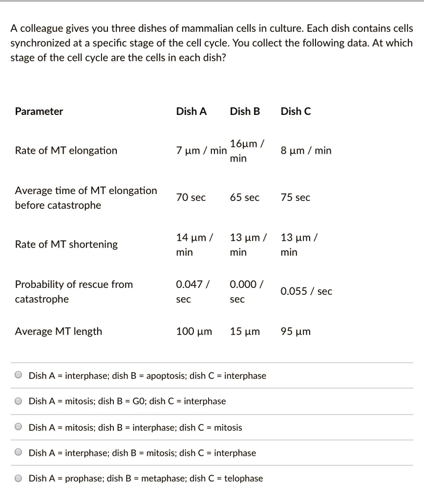 SOLVED: colleague gives you three dishes of mammalian cells in culture: Each dish contains cells ...