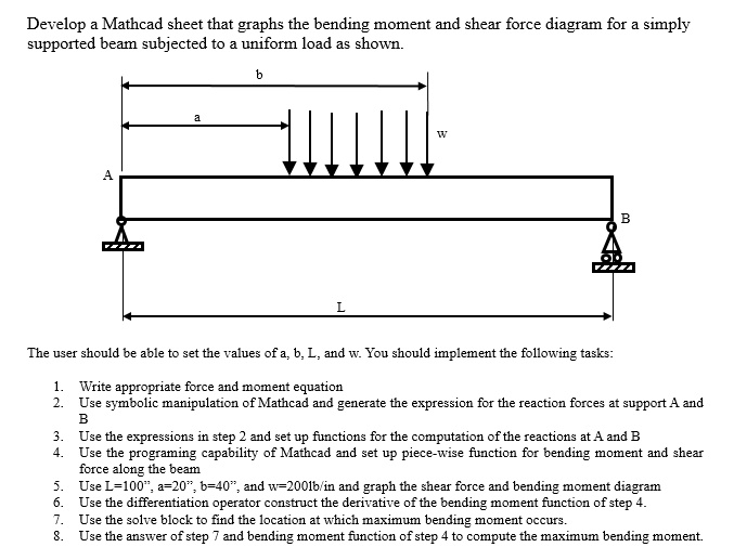 SOLVED: Develop a Mathcad sheet that graphs the bending moment and shear force diagram for a ...