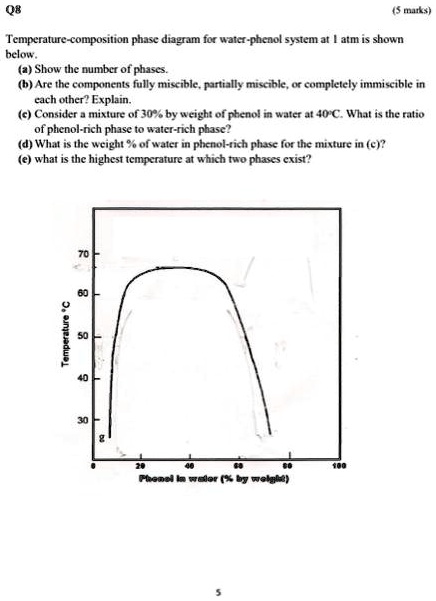 SOLVED: Temperature-composition phase diagram for Water-phenol system ...