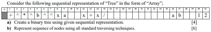 Consider the following sequential representation of "Tree" in the form ...