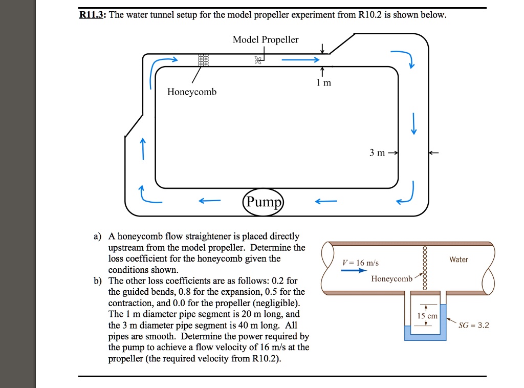 SOLVED: R11.3: The water tunnel setup for the model propeller ...