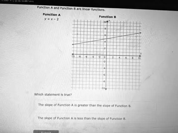 VIDEO solution: Function Function Which statement is correct? The slope ...