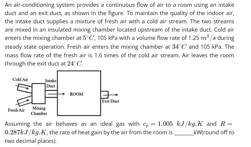 only correct and step by step answer an air conditioning system ...