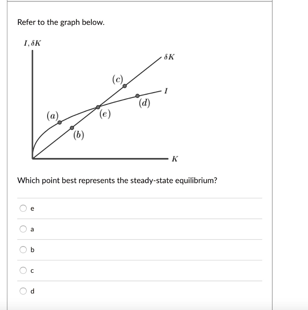 SOLVED: Refer to the graph below. 1, K 8K (c) (d) (e) (a) (b) K Which ...