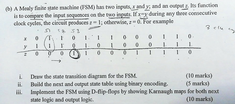 B A Mealy Finite State Machine Fsm Has Two Inputs X And Y And An Output Z Its Function Is 