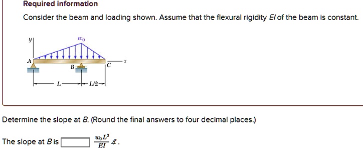 Required information Consider the beam and loading shown. Assume that ...