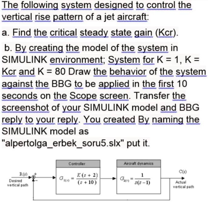 The following system is designed to control the vertical rise pattern ...