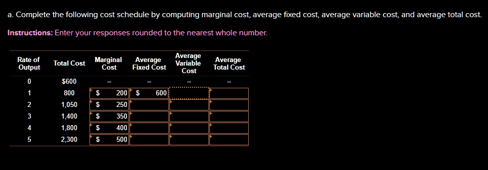 SOLVED: Rate of Output Marginal Cost Average Fixed Cost Average Variable Cost Average Total Cost ...