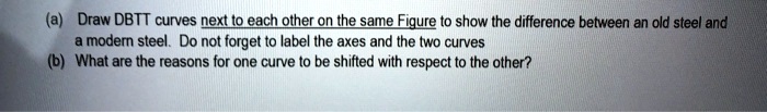 SOLVED: Draw DBTT curves next to each other on the same figure to show ...