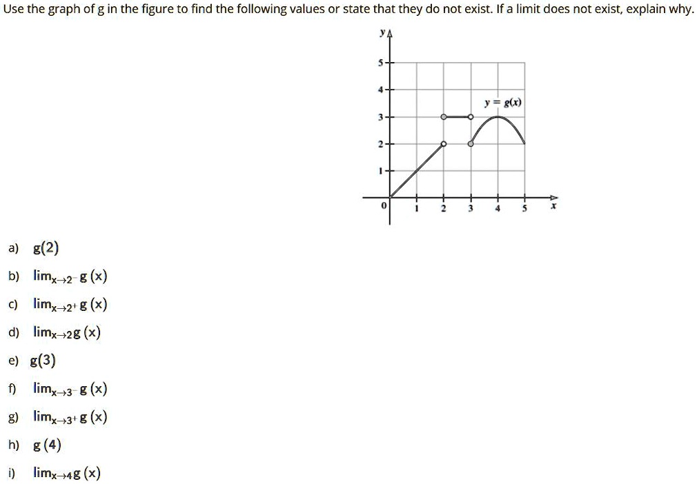 [GET ANSWER] use the graph of g in the figure to find the following values or state that they do ...